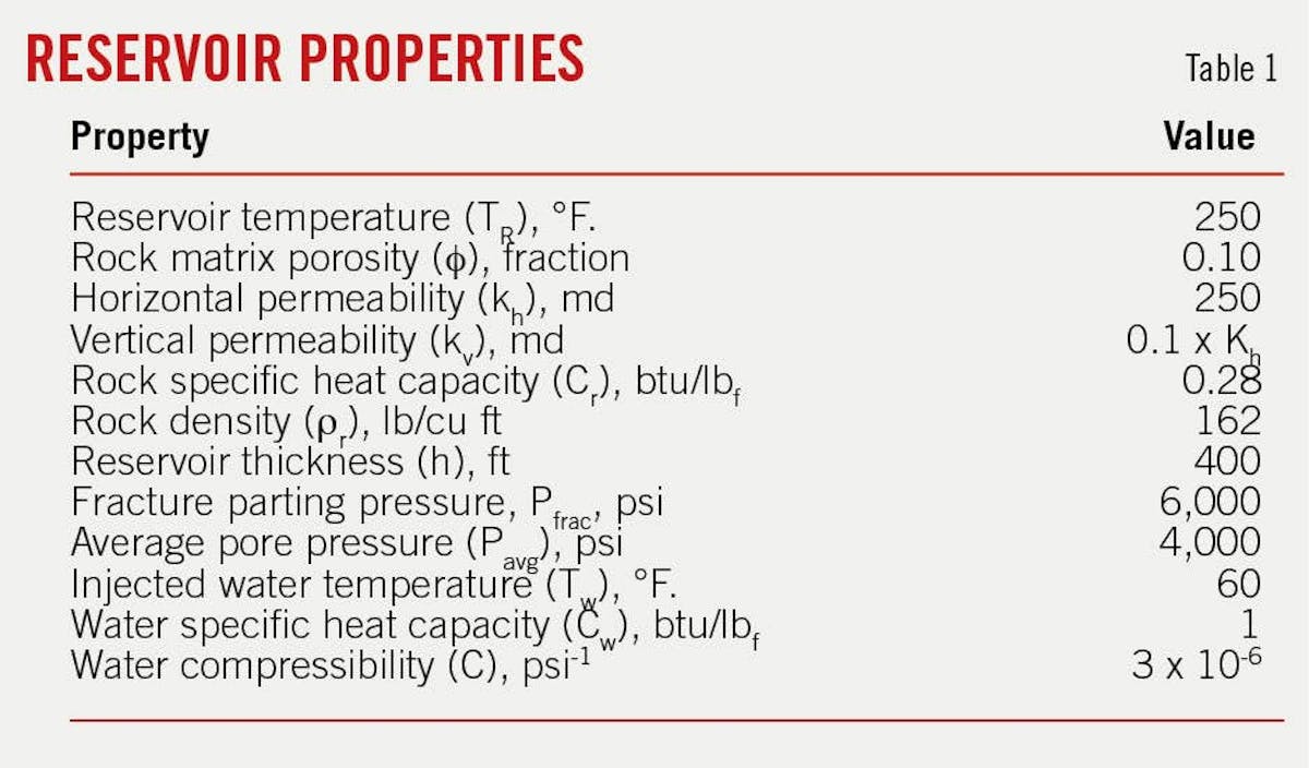 Repurposed wells may produce geothermal energy | Oil & Gas Journal