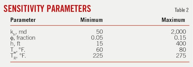 Repurposed wells may produce geothermal energy | Oil & Gas Journal