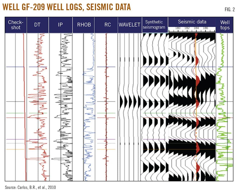 Petro-seismic data estimate reservoir heterogeneity | Oil & Gas Journal