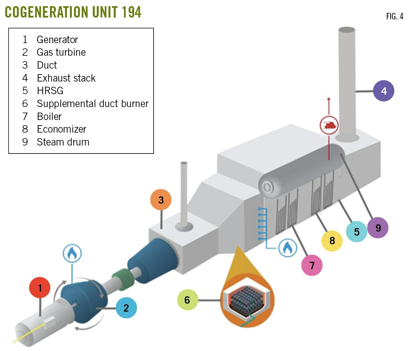 Stacked deep learning models predict cogeneration unit gas emissions ...