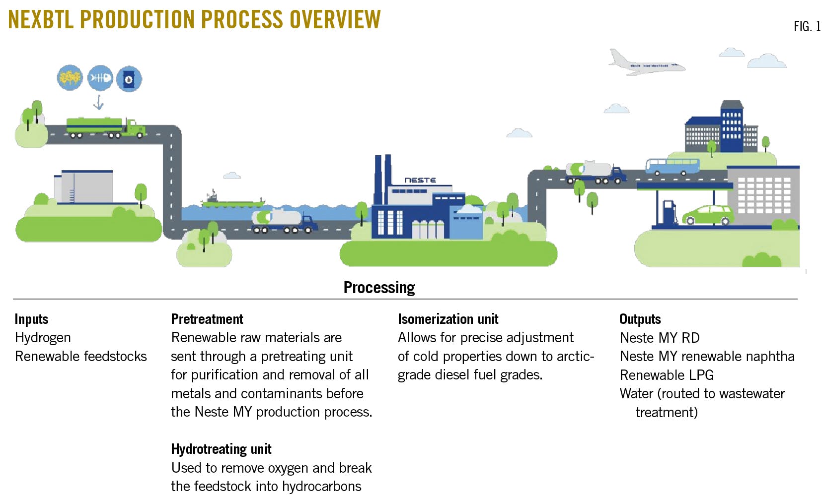 Neste progresses with renewable fuels expansions | Oil & Gas Journal