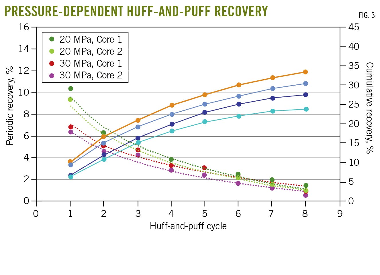 CO2 huff-and-puff in China shale recovers reserves | Oil & Gas Journal