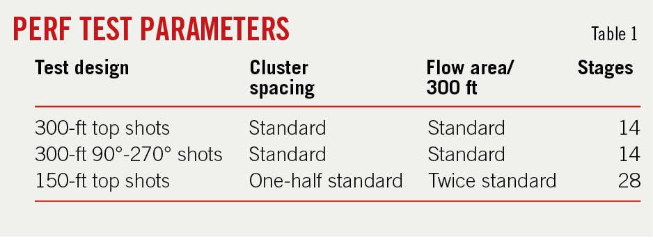 Designer stages improve Wolfcamp performance | Oil & Gas Journal