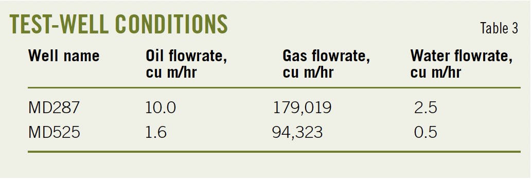 Scale prevention device minimizes wellhead flowline fouling | Oil & Gas ...