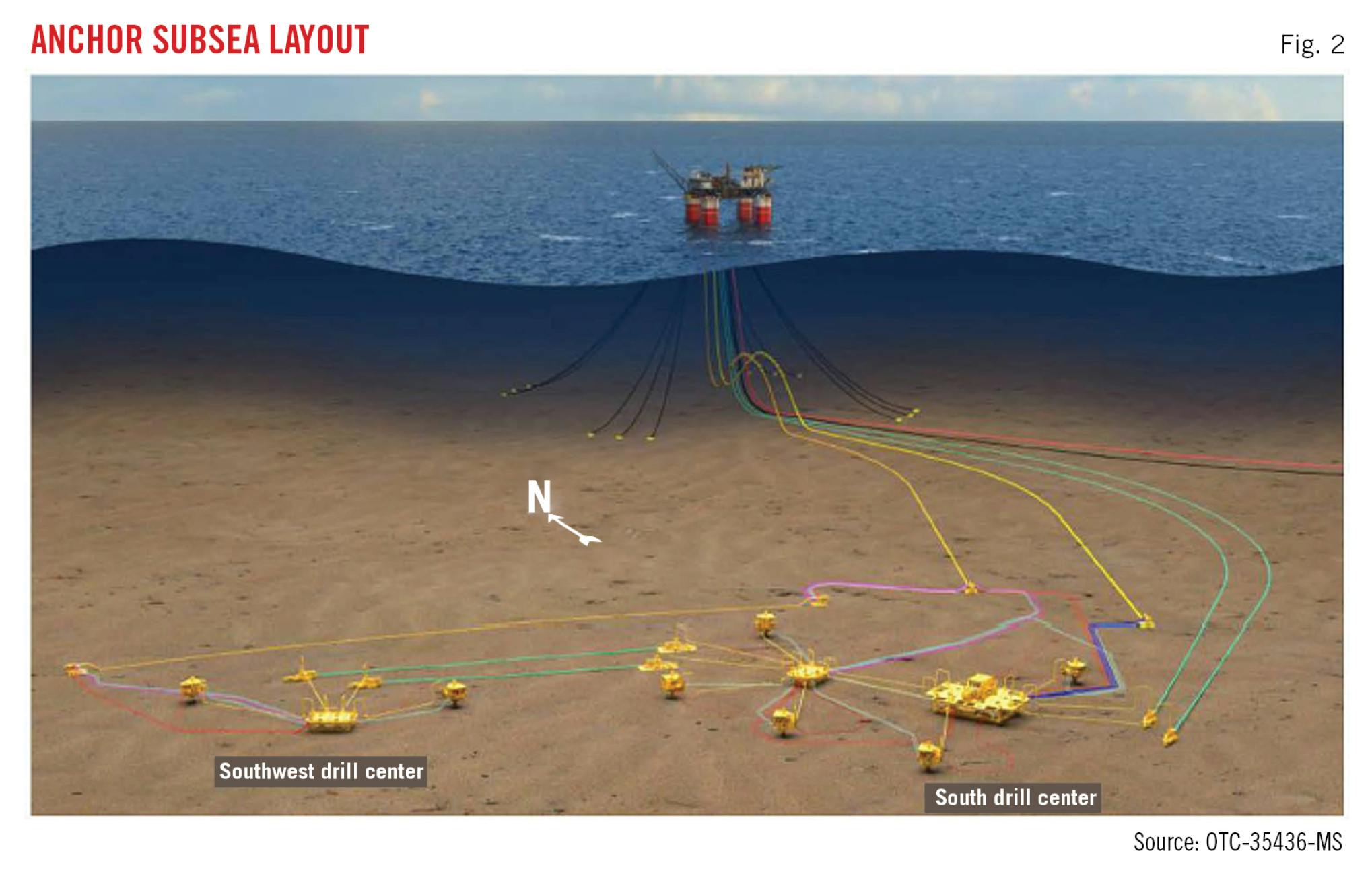 Chevron Anchor pioneers 20K subsea development | Oil & Gas Journal