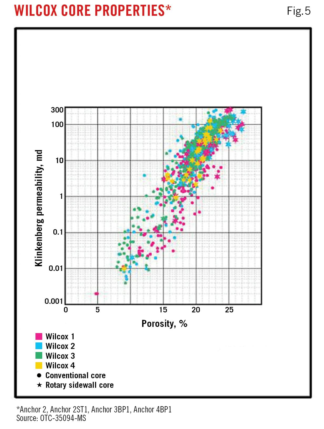 Chevron Anchor pioneers 20K subsea development | Oil & Gas Journal