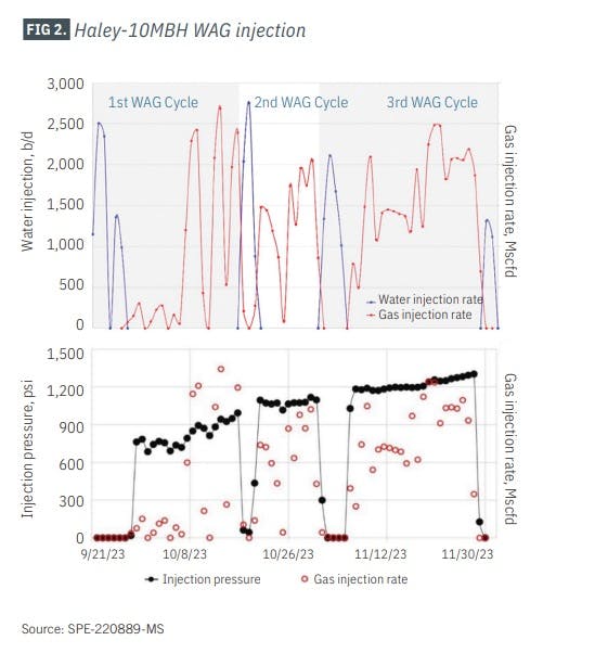 Unconventional EOR shows uplift | Oil & Gas Journal