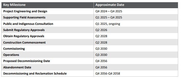 Keyera becoming a major Western Canadian midstream player | Oil & Gas ...